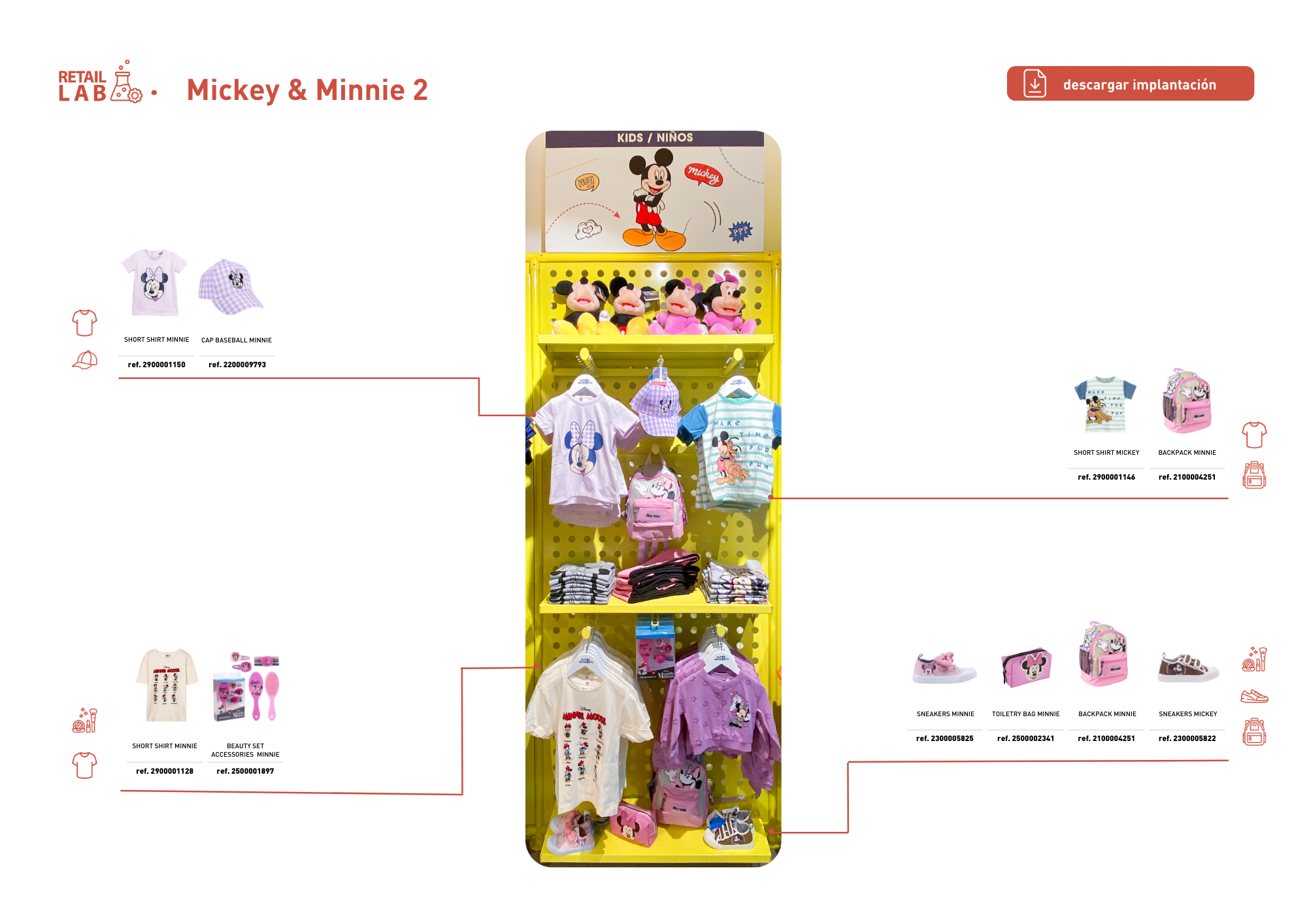 IMPLANTACIONES MICKEY & MINNIE